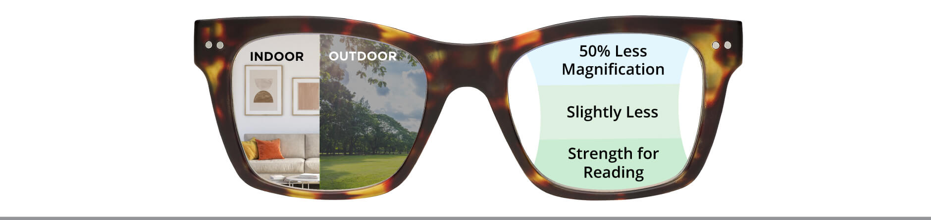 Photochromic Progressive Readers