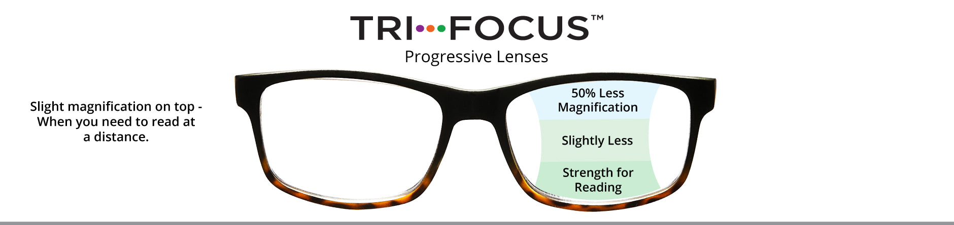 Progressive Readers for Sale | Progressive Reading Glasses